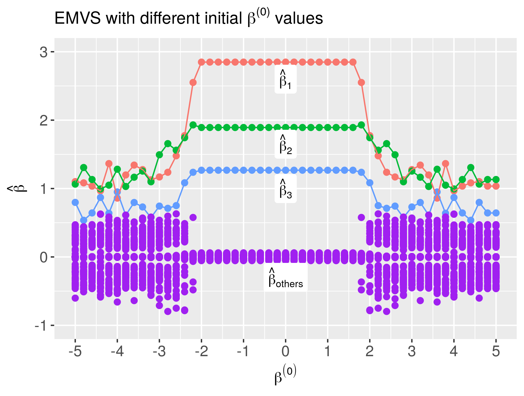 2 The Em Approach To Bayesian Variable Selection Emvs The Em Approach To Bayesian Variable 4500